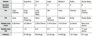 Yarn Weight Chart — Knitting Squirrel